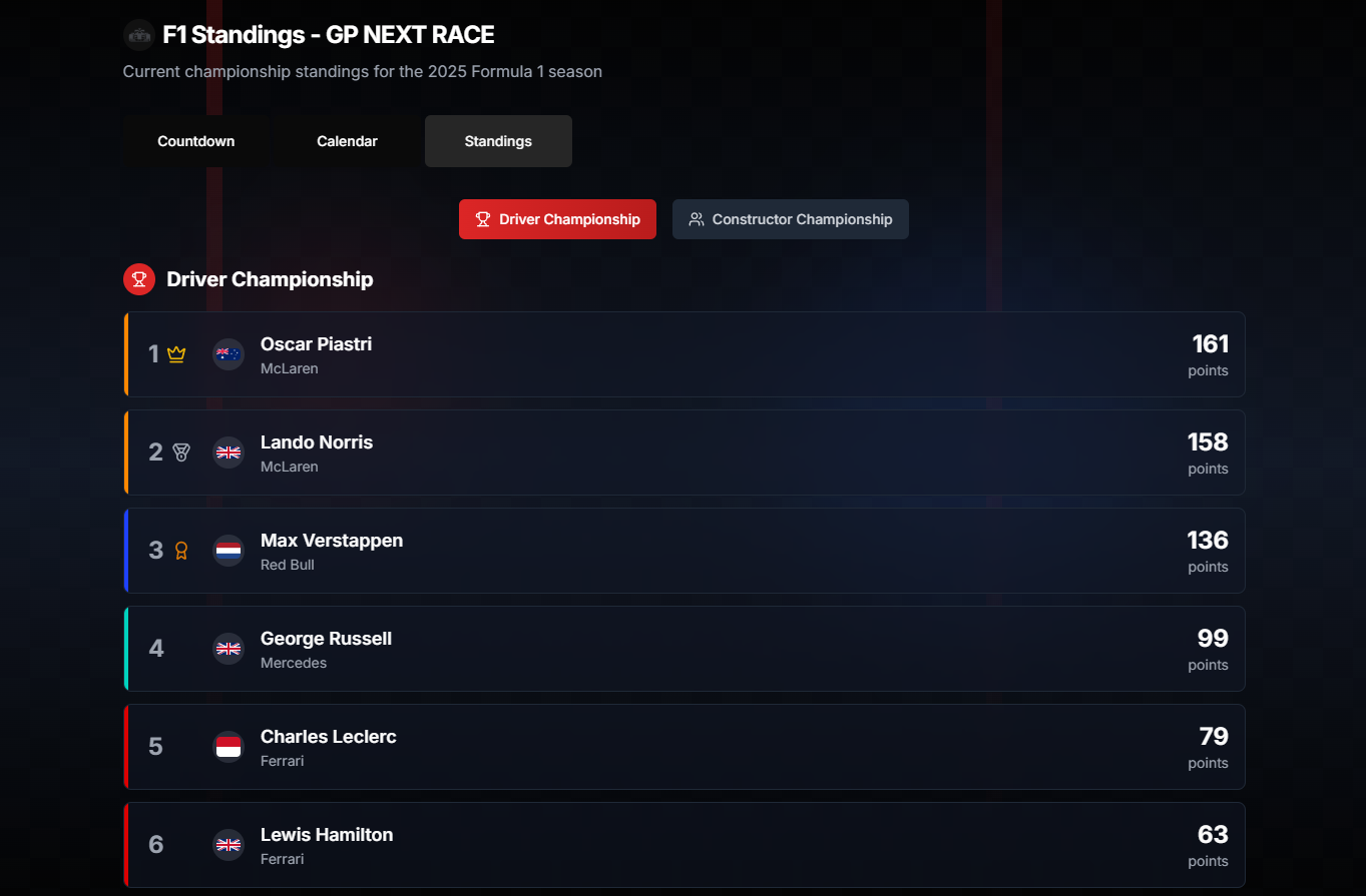 GP Next Race | F1 Standings - Championship Points & Rankings